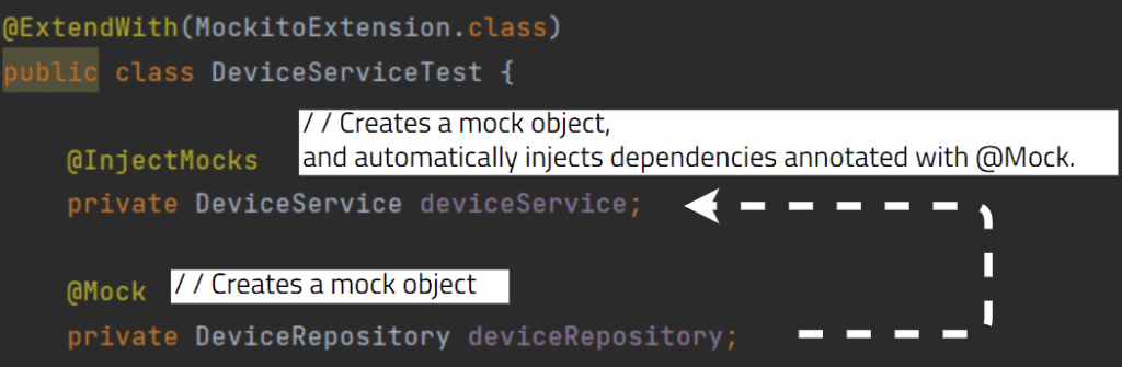 Spring Boot + Mockito example unit testing – Devblueprint.tech